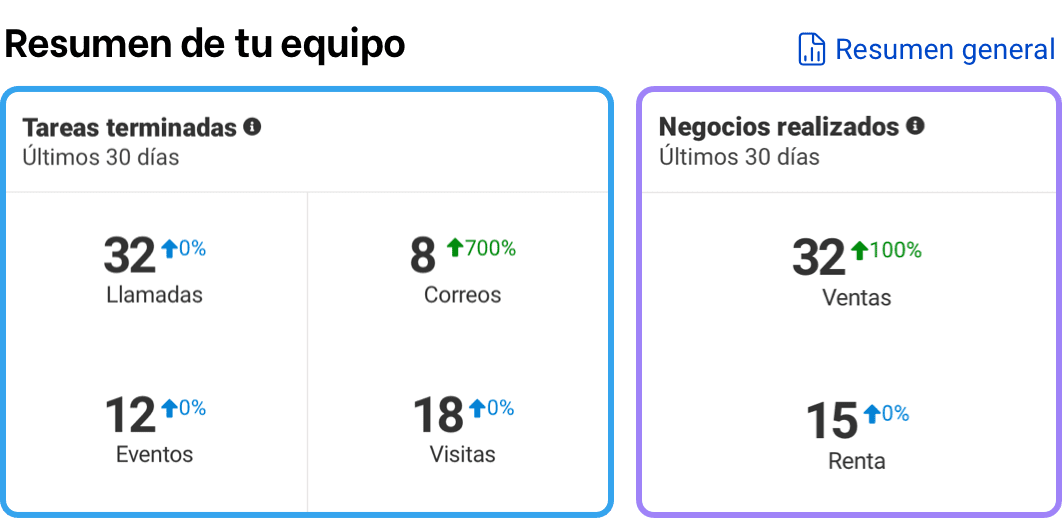 Wasi - Software inmobiliario