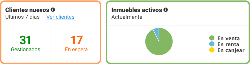 Wasi - Software inmobiliario