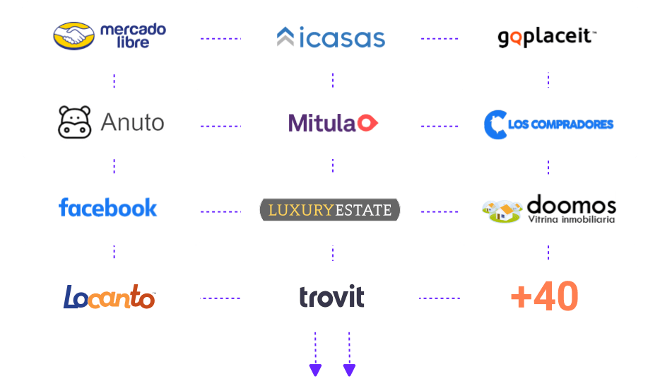 Wasi - Software inmobiliario